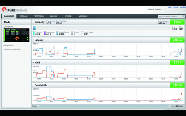 原生全快閃儲存陣列新改款，Pure Storage入門級產品增添選擇 | iThome